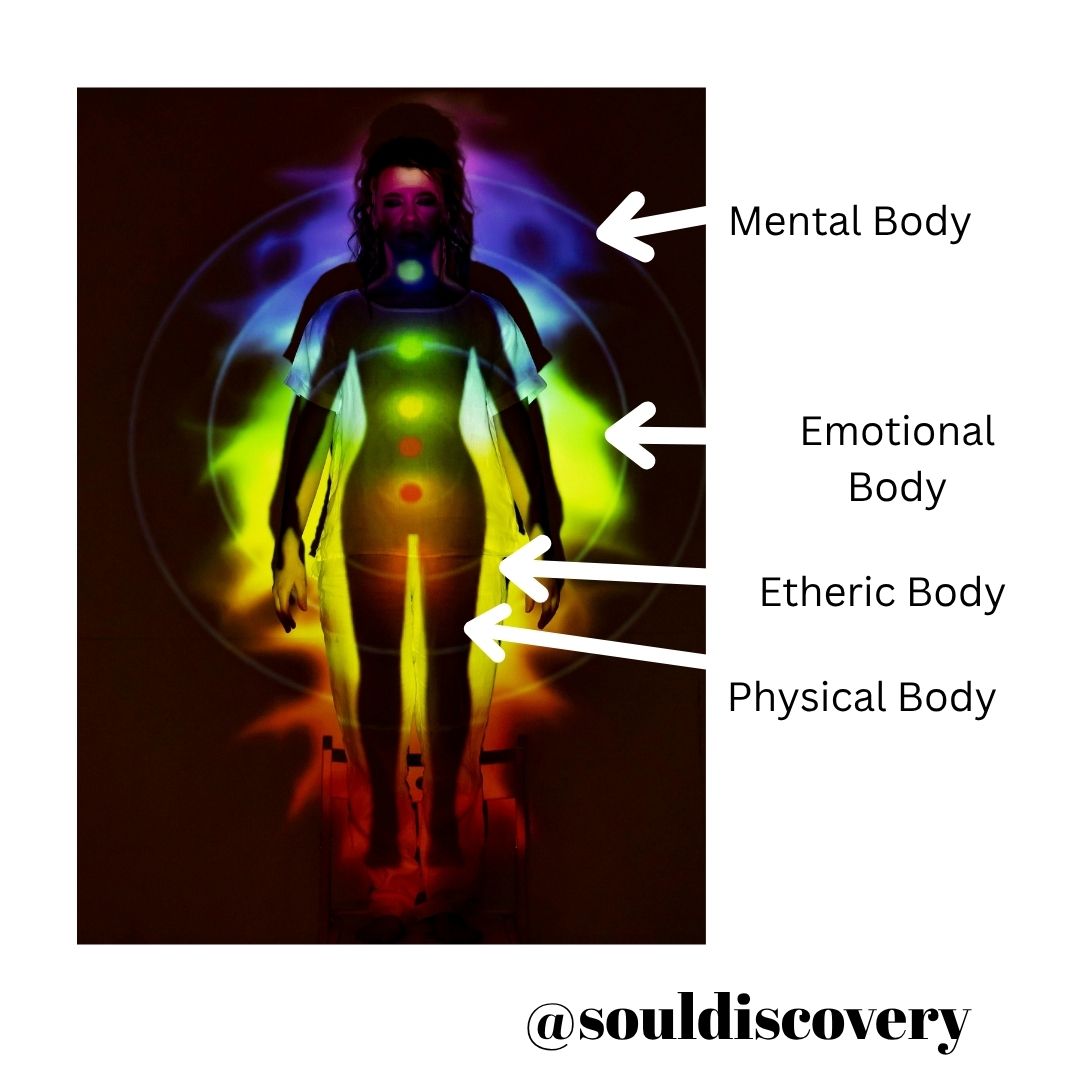 Energy Layers in the Body – Academy of Embodiment Arts